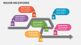 Major Milestones PowerPoint and Google Slides Template - PPT Slides