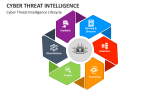 Cyber Threat Intelligence PowerPoint and Google Slides Template - PPT Slides