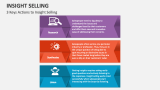 Insight Selling PowerPoint and Google Slides Template - PPT Slides