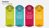 Synergy PowerPoint and Google Slides Template - PPT Slides