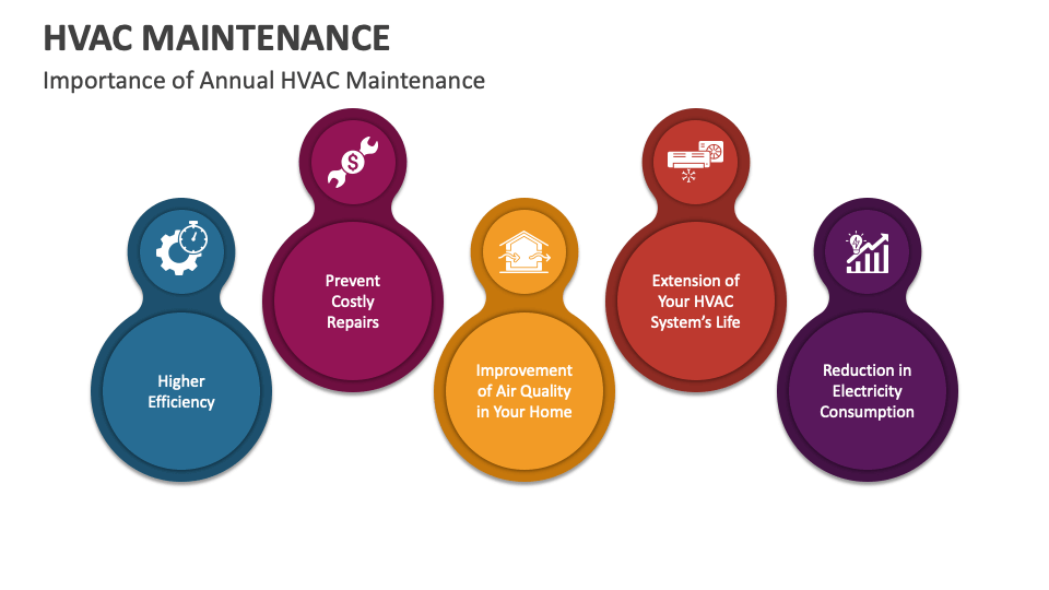 HVAC Maintenance PowerPoint and Google Slides Template - PPT Slides