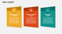 KWL Chart PowerPoint and Google Slides Template - PPT Slides