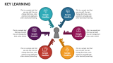 Key Learning PowerPoint and Google Slides Template - PPT Slides