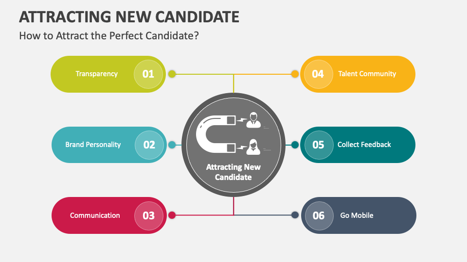 Attracting New Candidate PowerPoint Presentation Slides - PPT Template