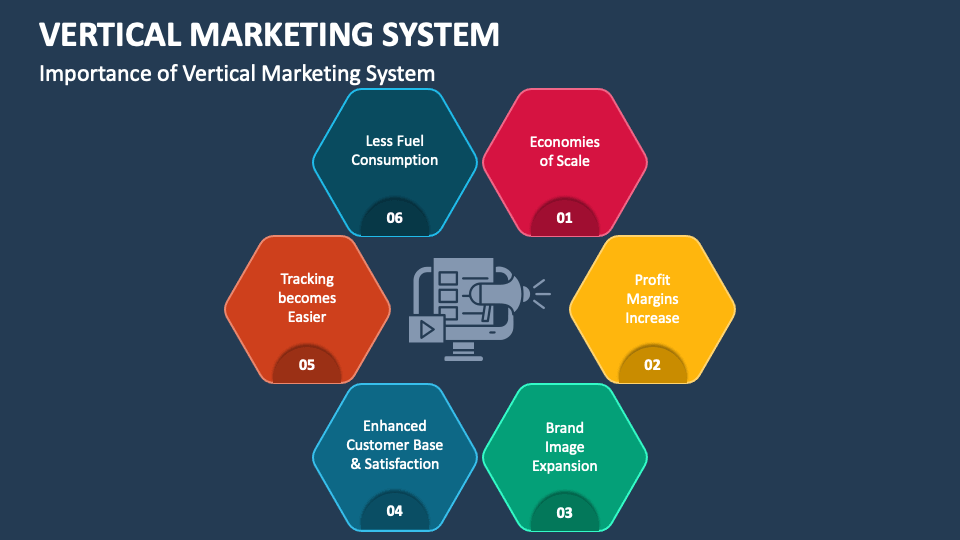 Vertical Marketing System PowerPoint and Google Slides Template - PPT ... Vertical Marketing System PowerPoint and Google Slides Template - PPT ...