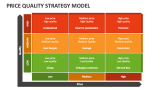Price Quality Strategy Model PowerPoint Presentation Slides - PPT Template