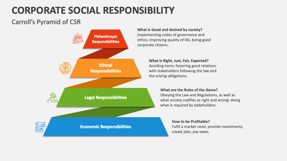 Corporate Social Responsibility PowerPoint Presentation Slides - PPT ...