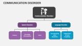 Communication Disorder PowerPoint Presentation Slides - PPT Template