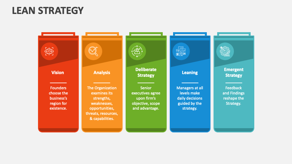 Lean Strategy PowerPoint and Google Slides Template - PPT Slides