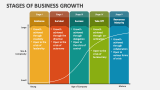 Stages of Business Growth PowerPoint Presentation Slides - PPT Template