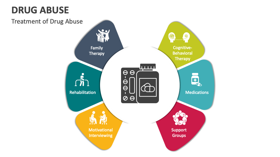 Drug Abuse PowerPoint and Google Slides Template - PPT Slides