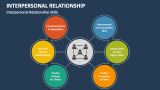 Interpersonal Relationship PowerPoint Presentation Slides - PPT Template