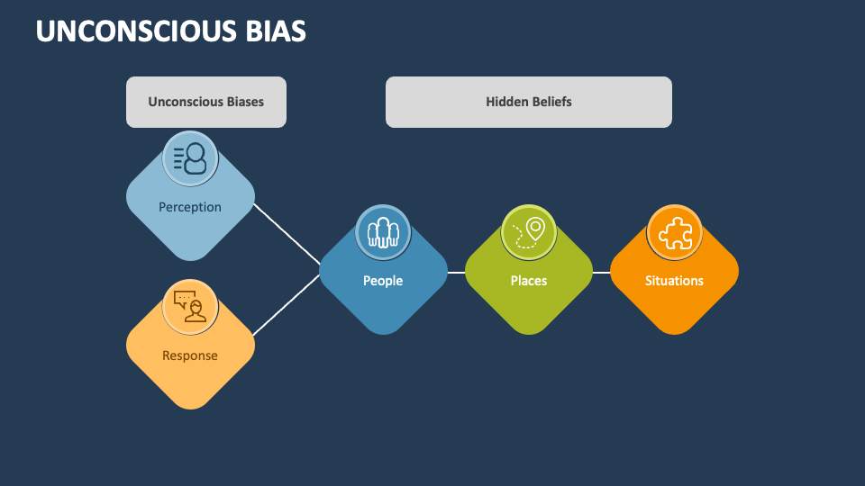 Unconscious Bias PowerPoint and Google Slides Template - PPT Slides Unconscious Bias PowerPoint and Google Slides Template - PPT Slides