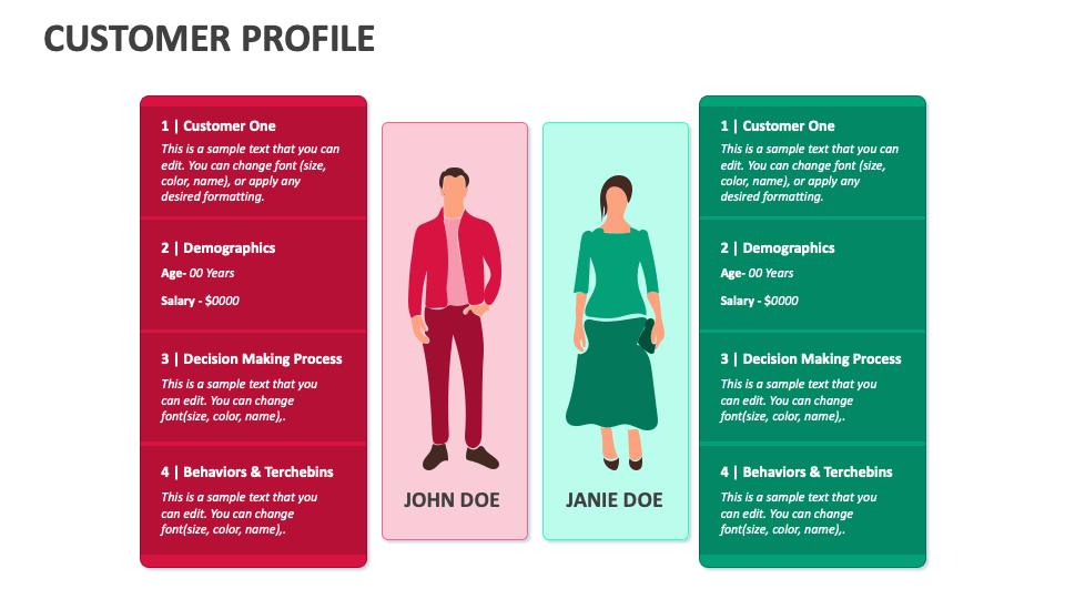 Customer Profile PowerPoint and Google Slides Template - PPT Slides