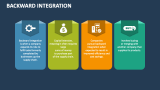 Backward Integration PowerPoint and Google Slides Template - PPT Slides