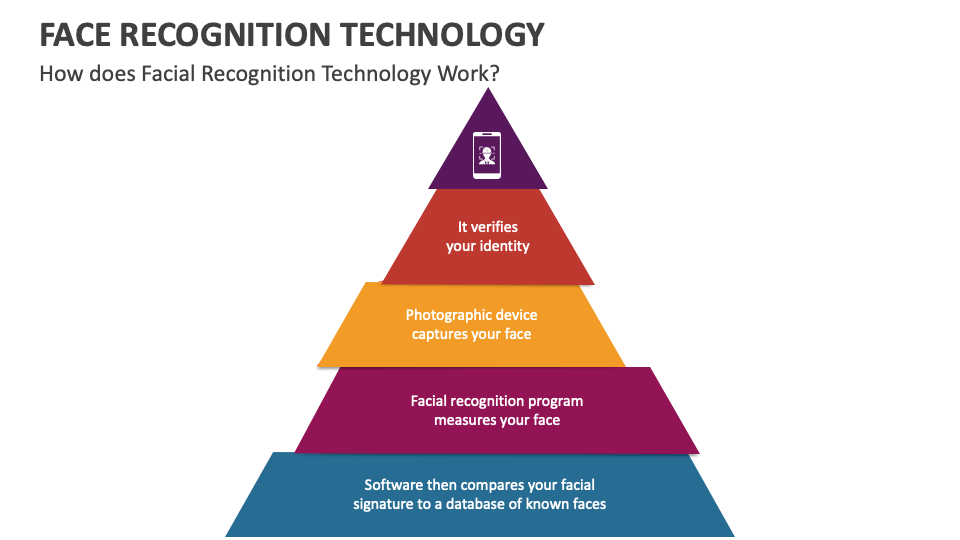 Face Recognition Technology PowerPoint and Google Slides Template - PPT ...