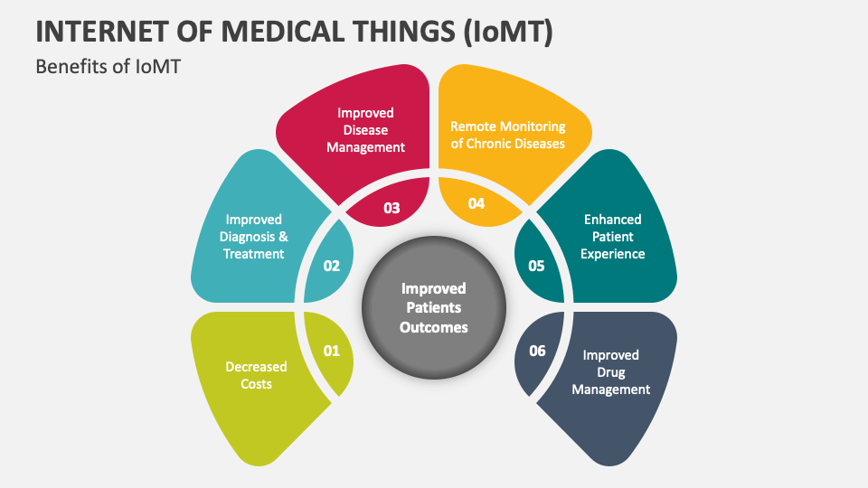 Internet of Medical Things (IoMT) PowerPoint and Google Slides Template ... Internet of Medical Things (IoMT) PowerPoint and Google Slides Template ...