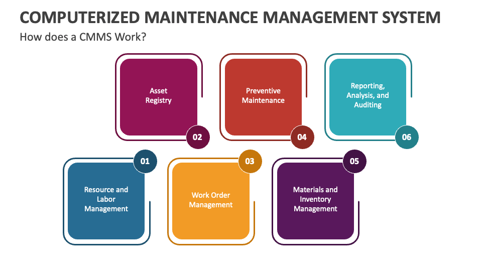 Computerized Maintenance Management System PowerPoint Presentation ... Computerized Maintenance Management System PowerPoint Presentation ...