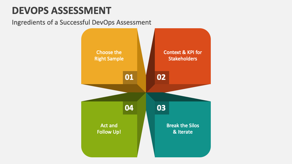 DevOps Assessment PowerPoint and Google Slides Template - PPT Slides