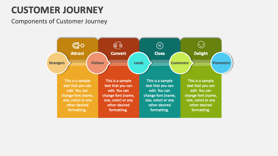 Customer Journey PowerPoint Presentation Slides - PPT Template