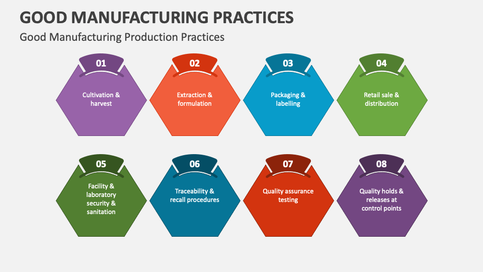 Good Manufacturing Practices PowerPoint Presentation Slides - PPT Template