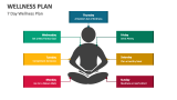 Wellness Plan PowerPoint Presentation Slides - PPT Template