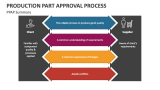 Production Part Approval Process PowerPoint Presentation Slides - PPT ...