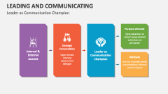 Communication in Teamwork PowerPoint Presentation Slides - PPT Template