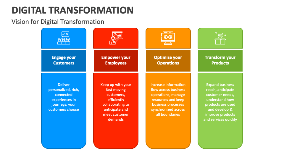 Digital Transformation Powerpoint Presentation Slides Ppt Template