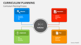 Curriculum Planning PowerPoint Presentation Slides - PPT Template