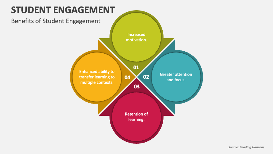 Student Engagement PowerPoint Presentation Slides - PPT Template