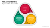 Negative Testing PowerPoint and Google Slides Template - PPT Slides