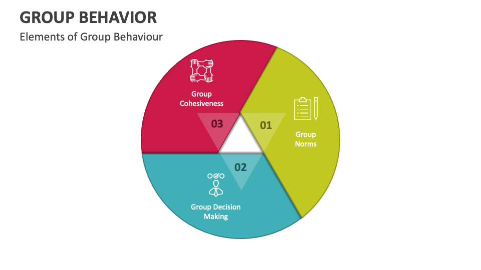 Group Behavior PowerPoint Presentation Slides - PPT Template