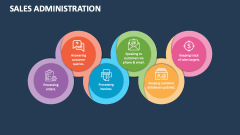 Sales Administration PowerPoint Presentation Slides - PPT Template