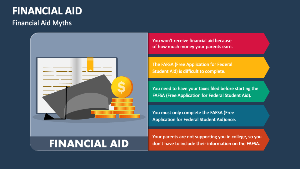 Financial Aid PowerPoint and Google Slides Template - PPT Slides