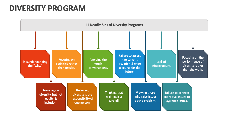 Diversity Program PowerPoint Presentation Slides - PPT Template