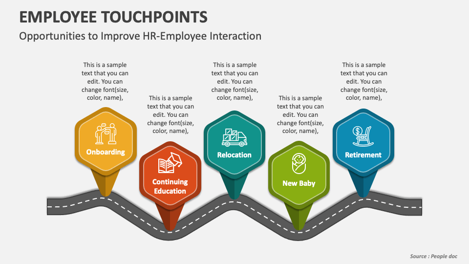 Employee Touchpoints PowerPoint Presentation Slides - PPT Template