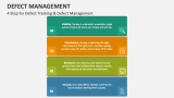 Defect Management PowerPoint Presentation Slides - PPT Template