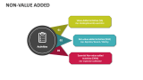 Non-Value Added PowerPoint Presentation Slides - PPT Template
