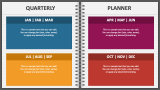 Quarterly Planner PowerPoint and Google Slides Template - PPT Slides