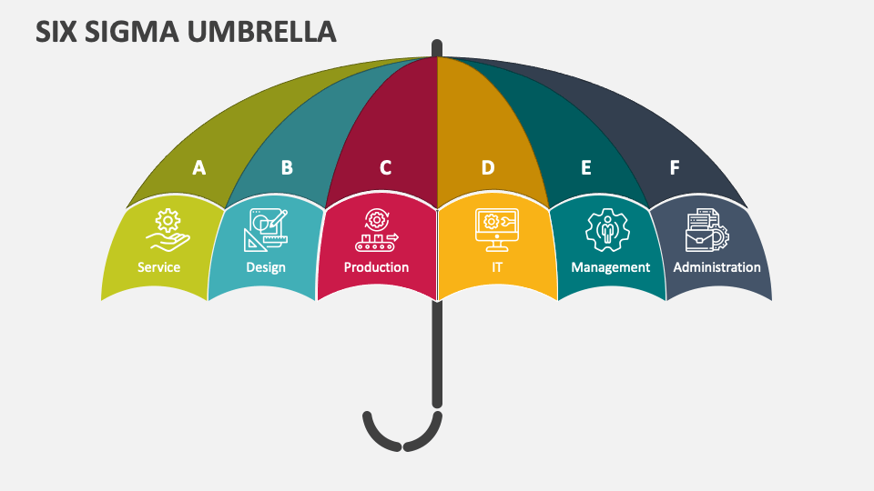 Six Sigma Umbrella Powerpoint Presentation Slides Ppt Template