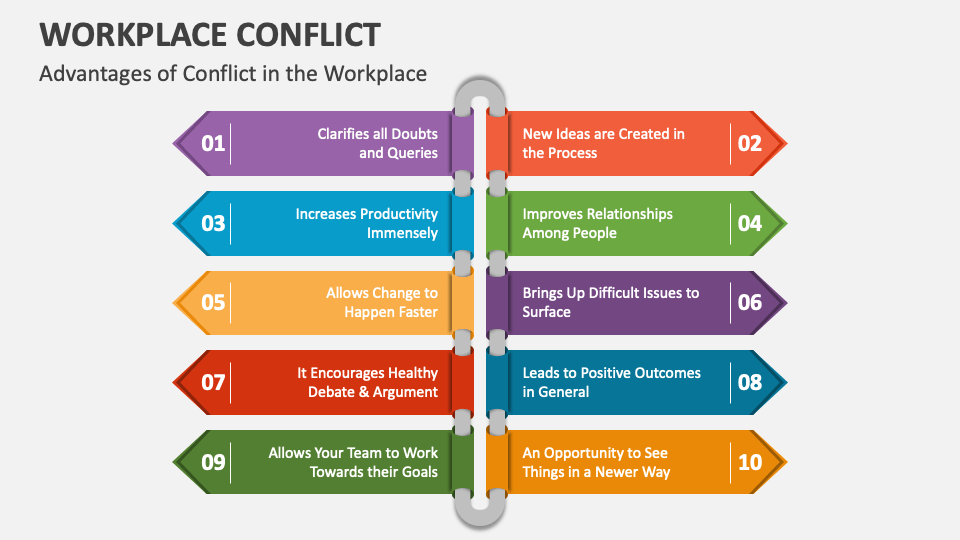Workplace Conflict PowerPoint and Google Slides Template - PPT Slides