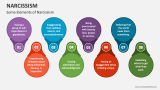 Narcissism PowerPoint and Google Slides Template - PPT Slides