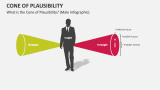 Cone of Plausibility PowerPoint Presentation Slides - PPT Template