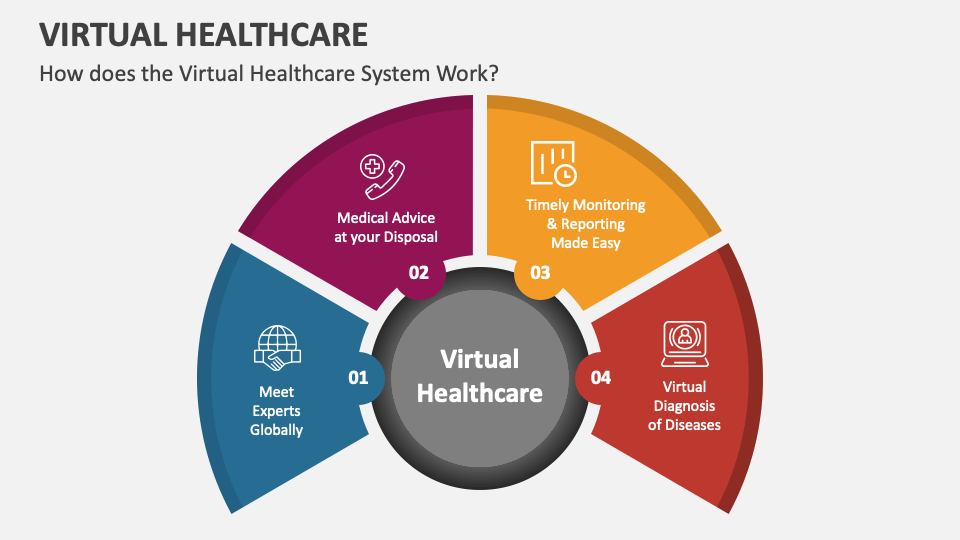 Virtual Healthcare PowerPoint and Google Slides Template - PPT Slides
