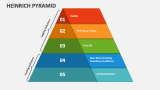 Heinrich Pyramid PowerPoint Presentation Slides - PPT Template