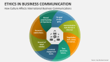 Ethics in Business Communication PowerPoint and Google Slides Template ...