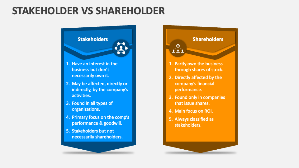 Stakeholder Vs Shareholder PowerPoint and Google Slides Template - PPT ... Stakeholder Vs Shareholder PowerPoint and Google Slides Template - PPT ...