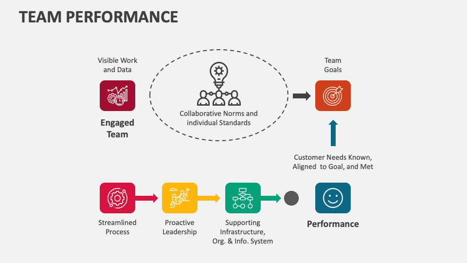 Team Performance PowerPoint Presentation Slides - PPT Template