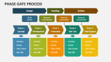 Phase Gate Process PowerPoint Presentation Slides - PPT Template